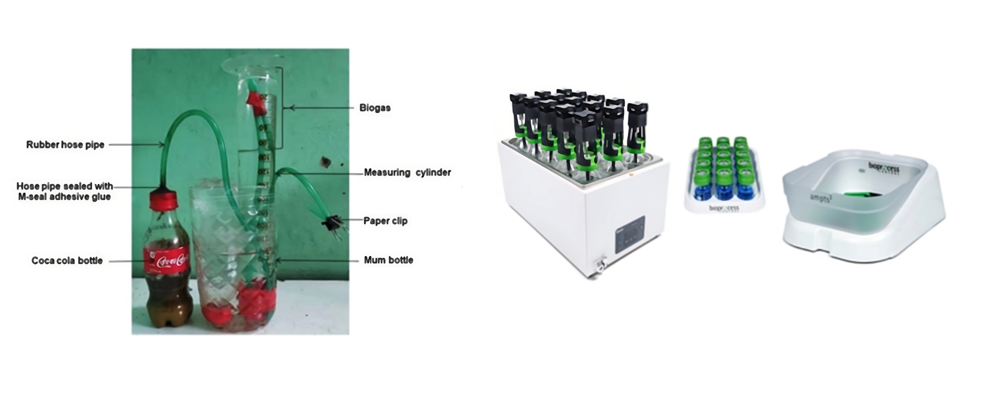 3.8 How to measure or estimate the biogas or biomethane potential ...