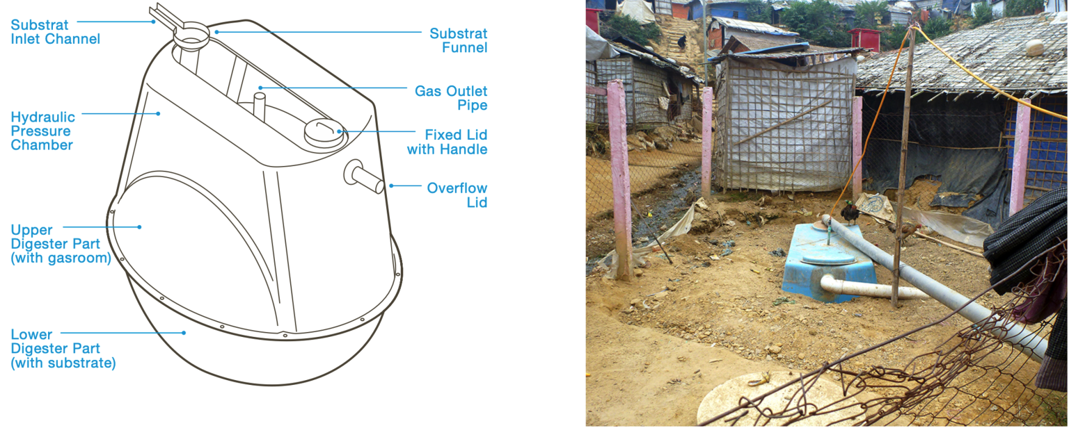 2.3.1 Fixed Dome Digester - Trainings Octopus