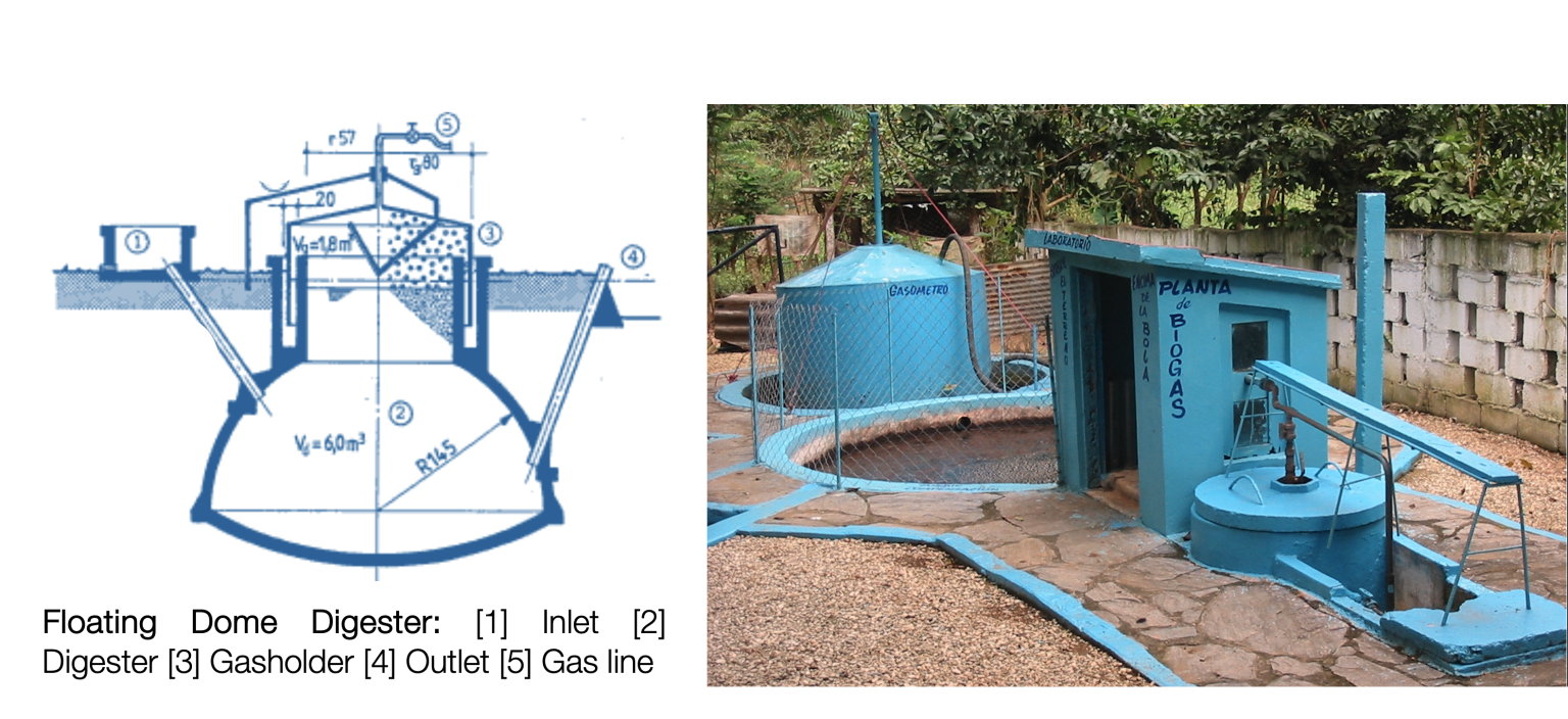 2.3.2 Floating Dome Digester - Trainings Octopus