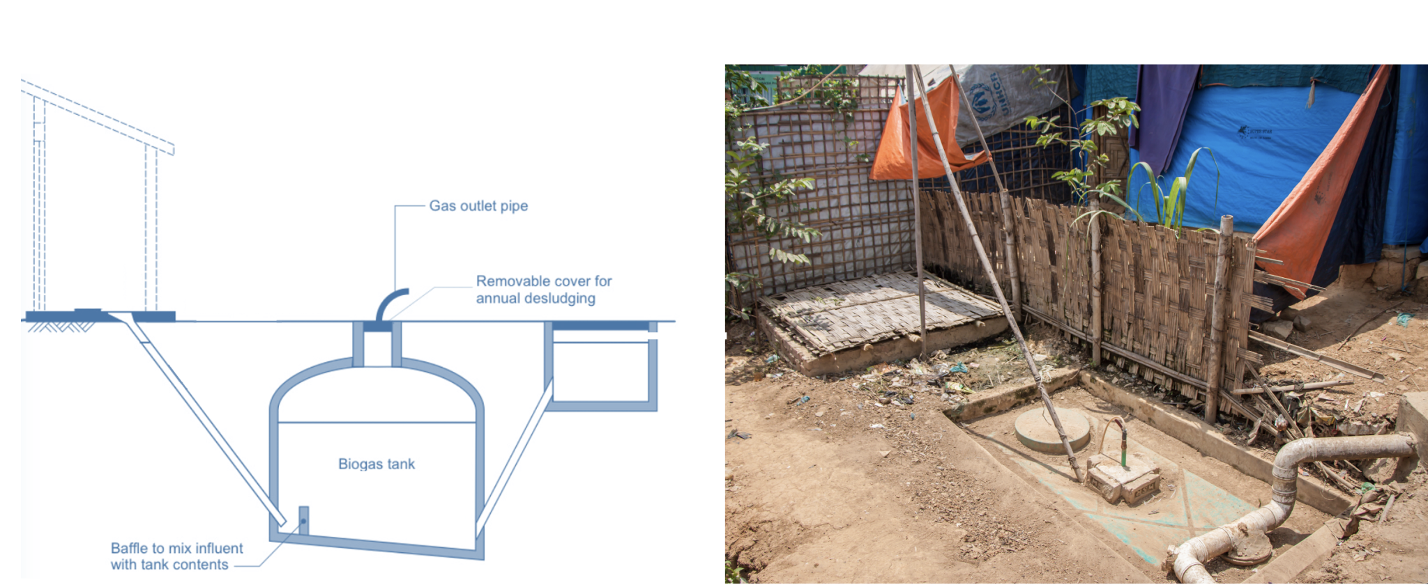 2.4 Overview of different types of biogas sanitation units - Trainings ...