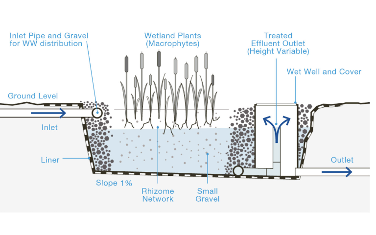 2.4 What is the difference between horizontal and vertical planted ...