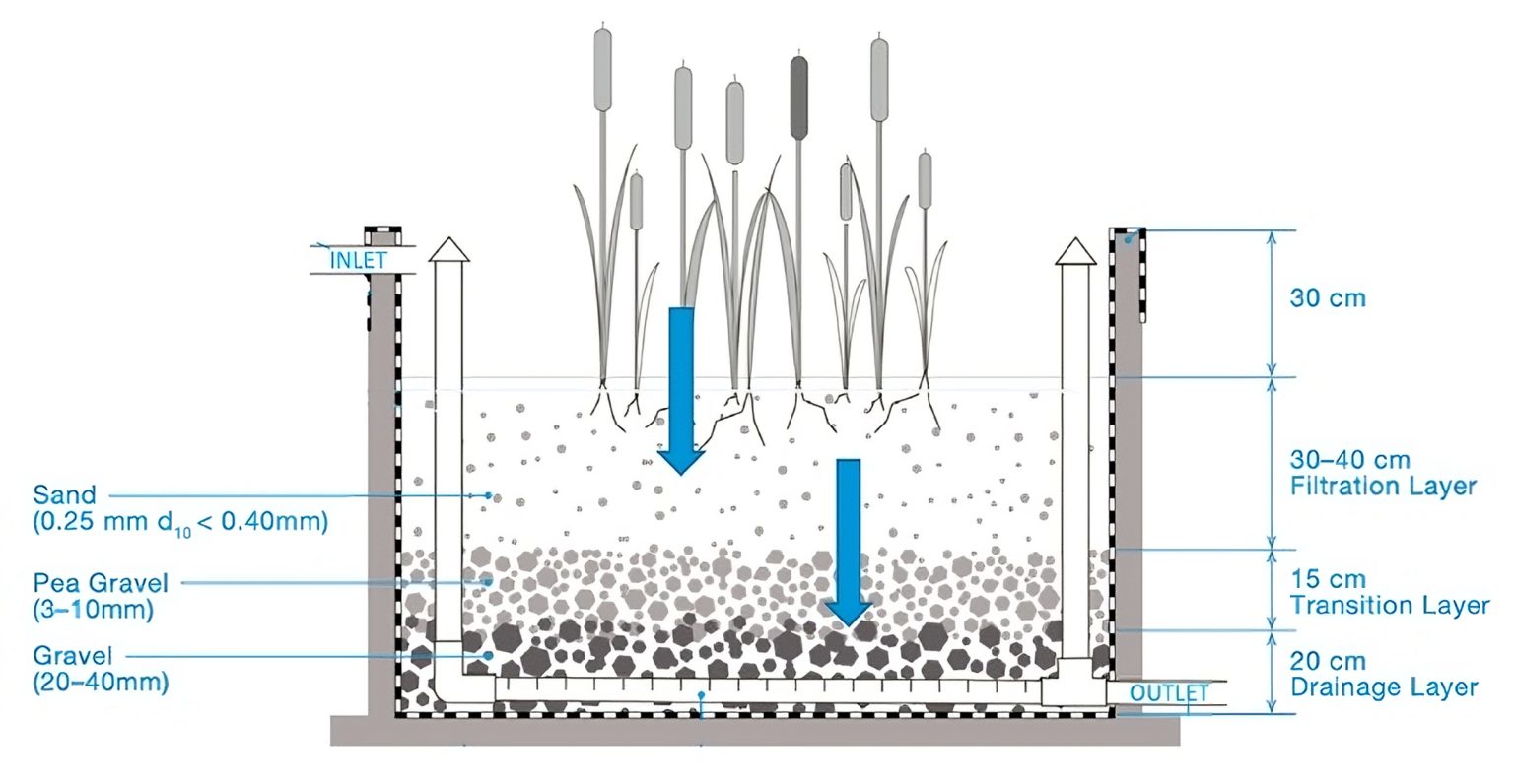 2.4 What is the difference between horizontal and vertical planted ...