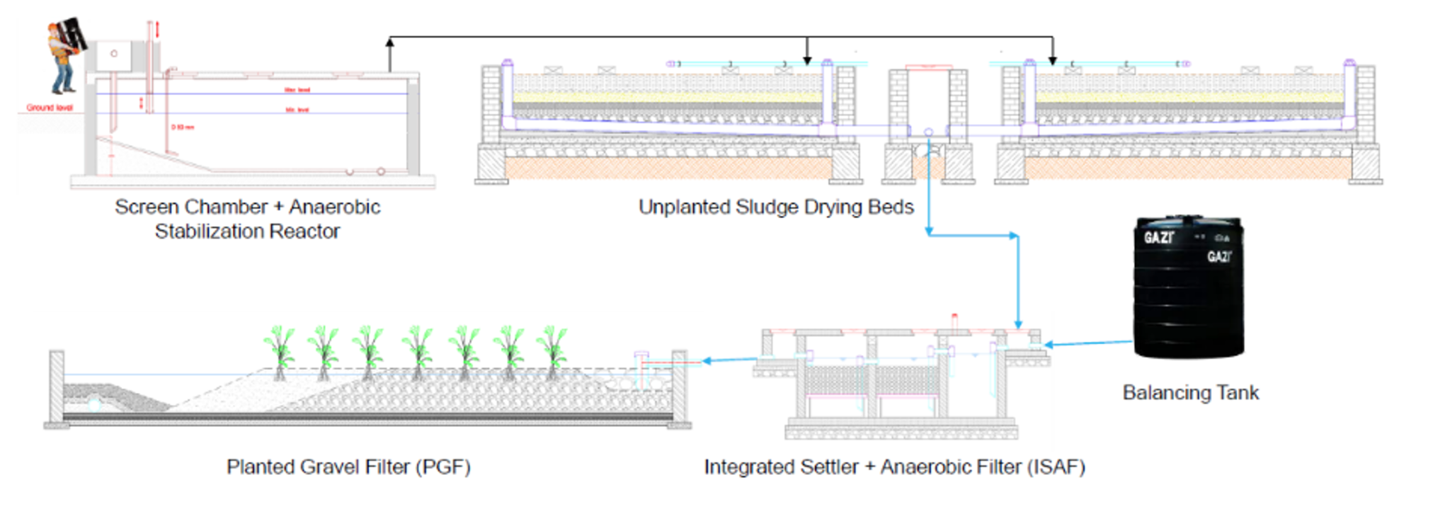 2.11 Example: Horizontal Planted Gravel Filter as Secondary Treatment ...