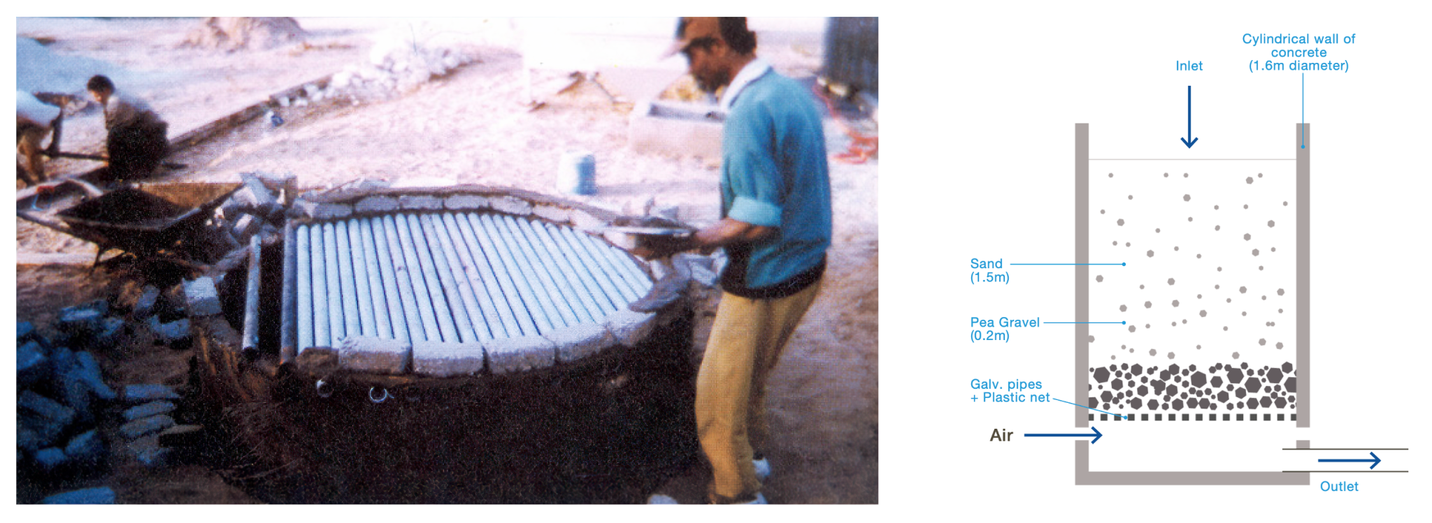 4.8 Example: Intermittent Sand Filter as Tertiary Treatment Step in Ben ...