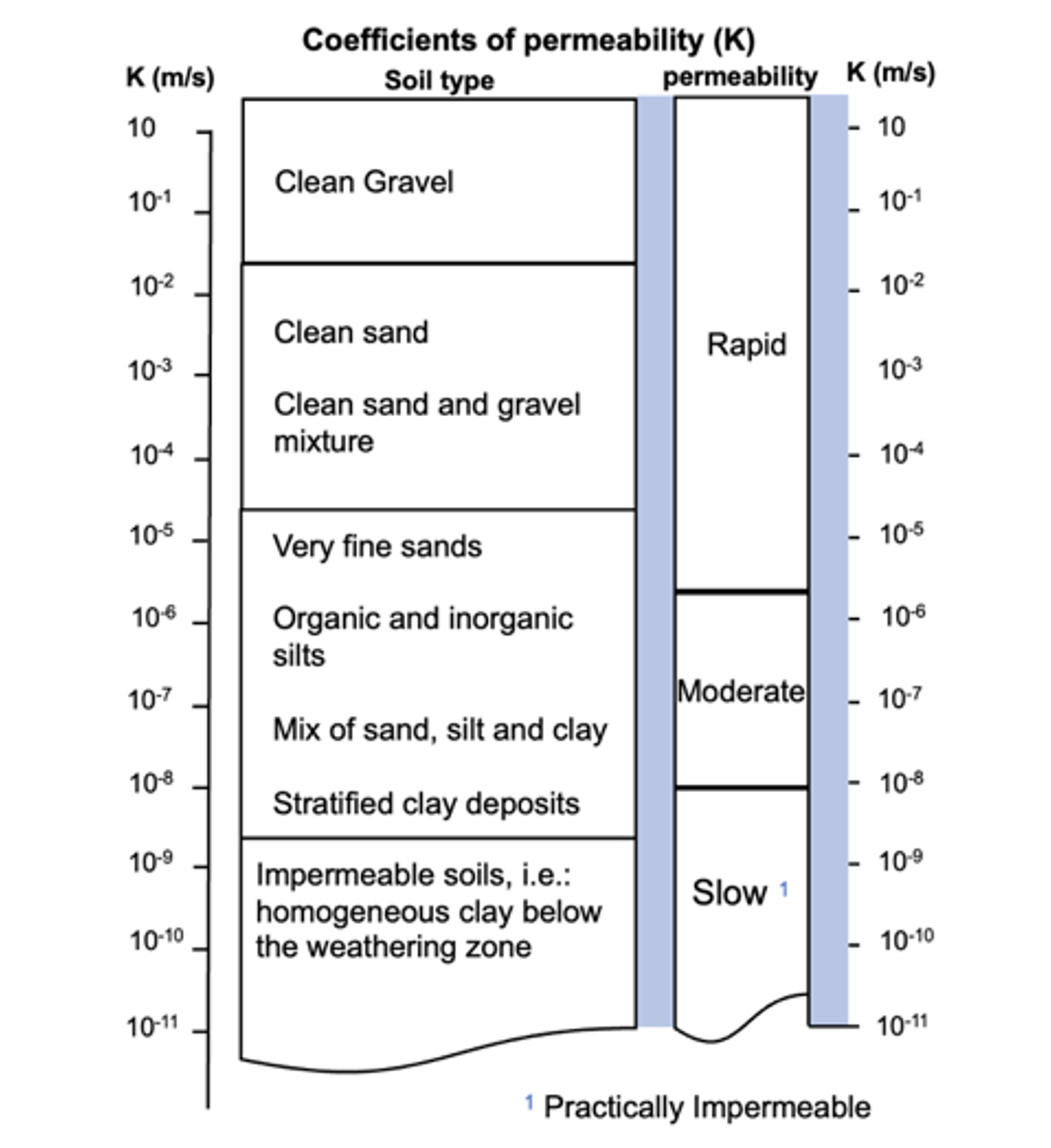 8.3 What soil is suitable for infiltration and what factors influence ...