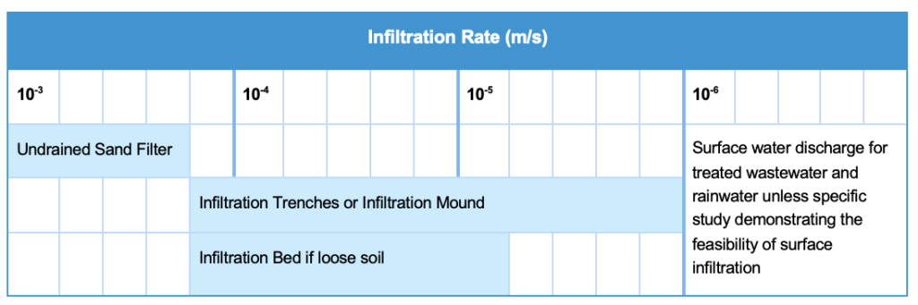8.5 What are common methods for infiltration? - Trainings Octopus