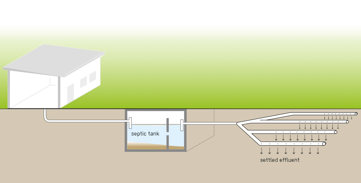 8.5.1 Infiltration Trenches - Trainings Octopus