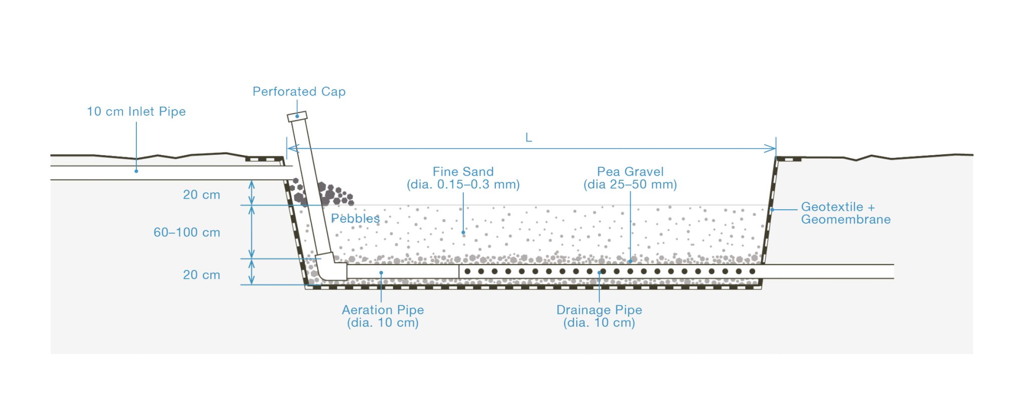 4.2 How and under which conditions does intermittent sand filtration ...