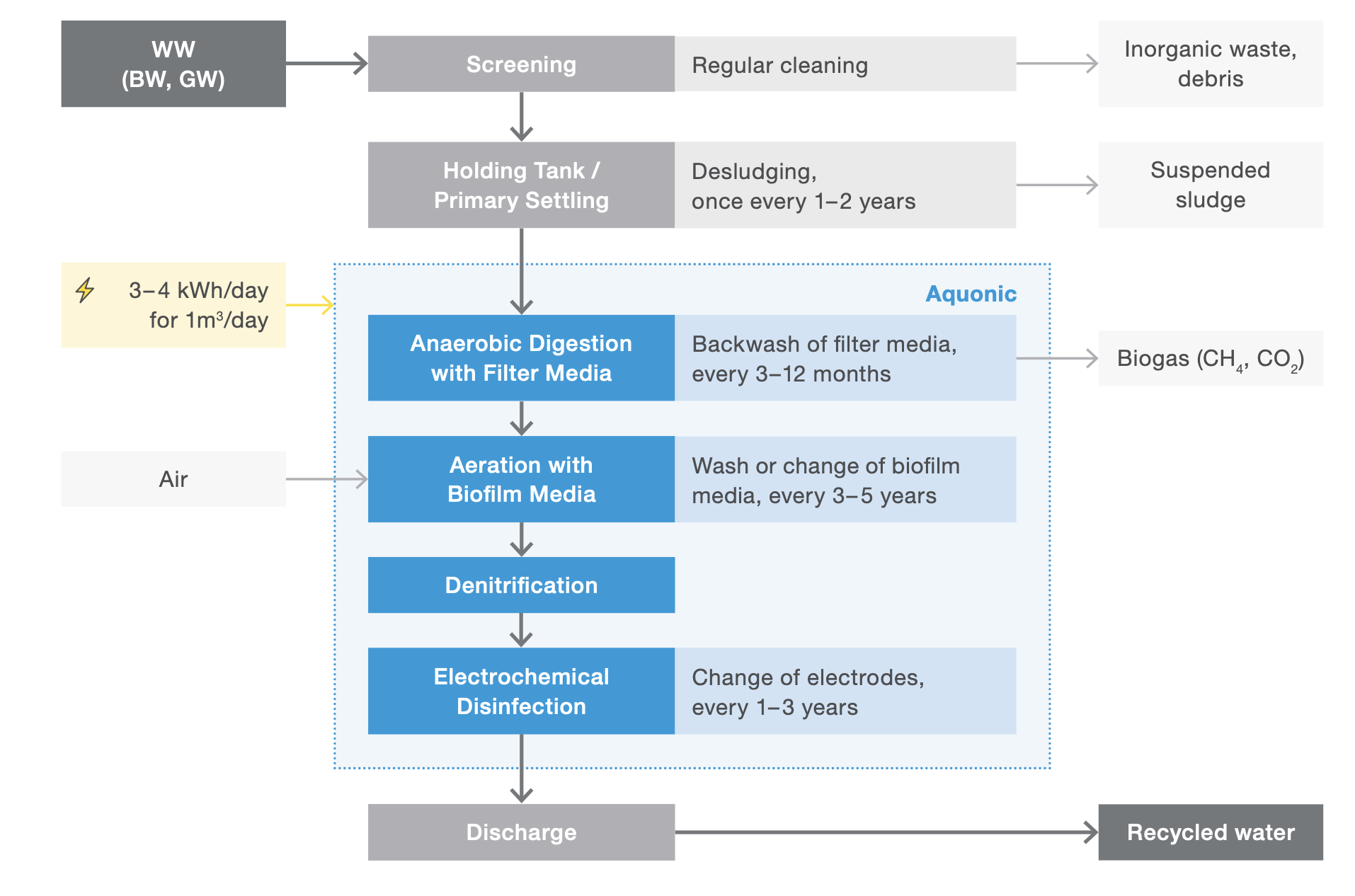 6.3 SCGc Back-End Technologies - Trainings Octopus