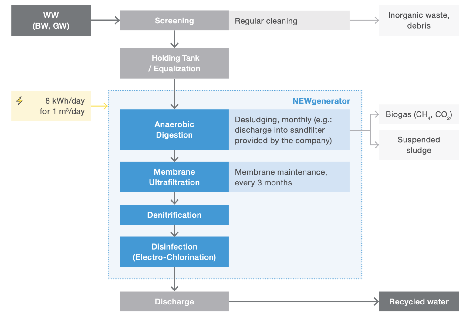 6.4 NEWgen Back-End Technology - Trainings Octopus