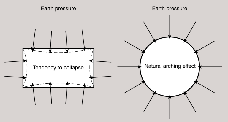 8.4.1 Disposal Pit - Trainings Octopus