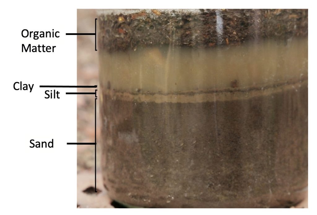 8.3 What soil is suitable for infiltration and what factors influence ...