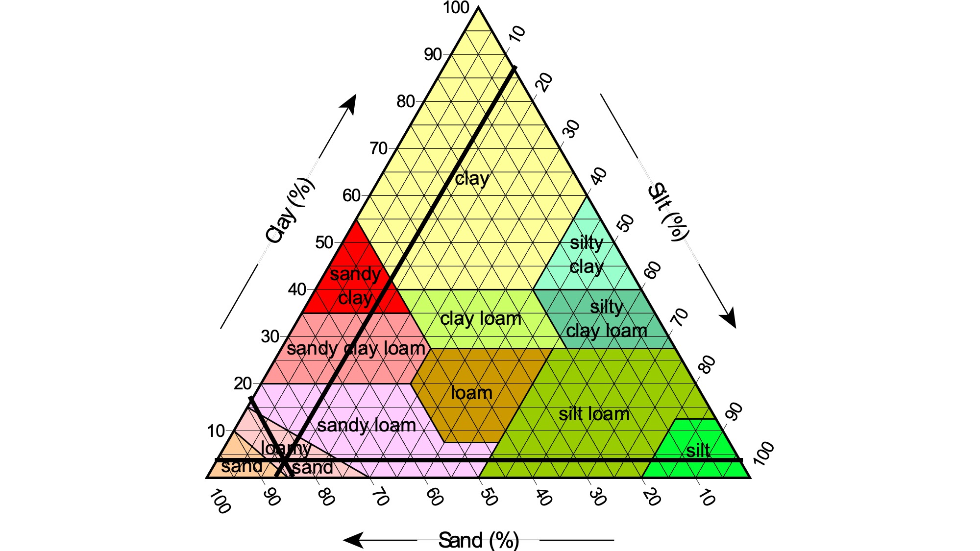 8.3 What soil is suitable for infiltration and what factors influence ...