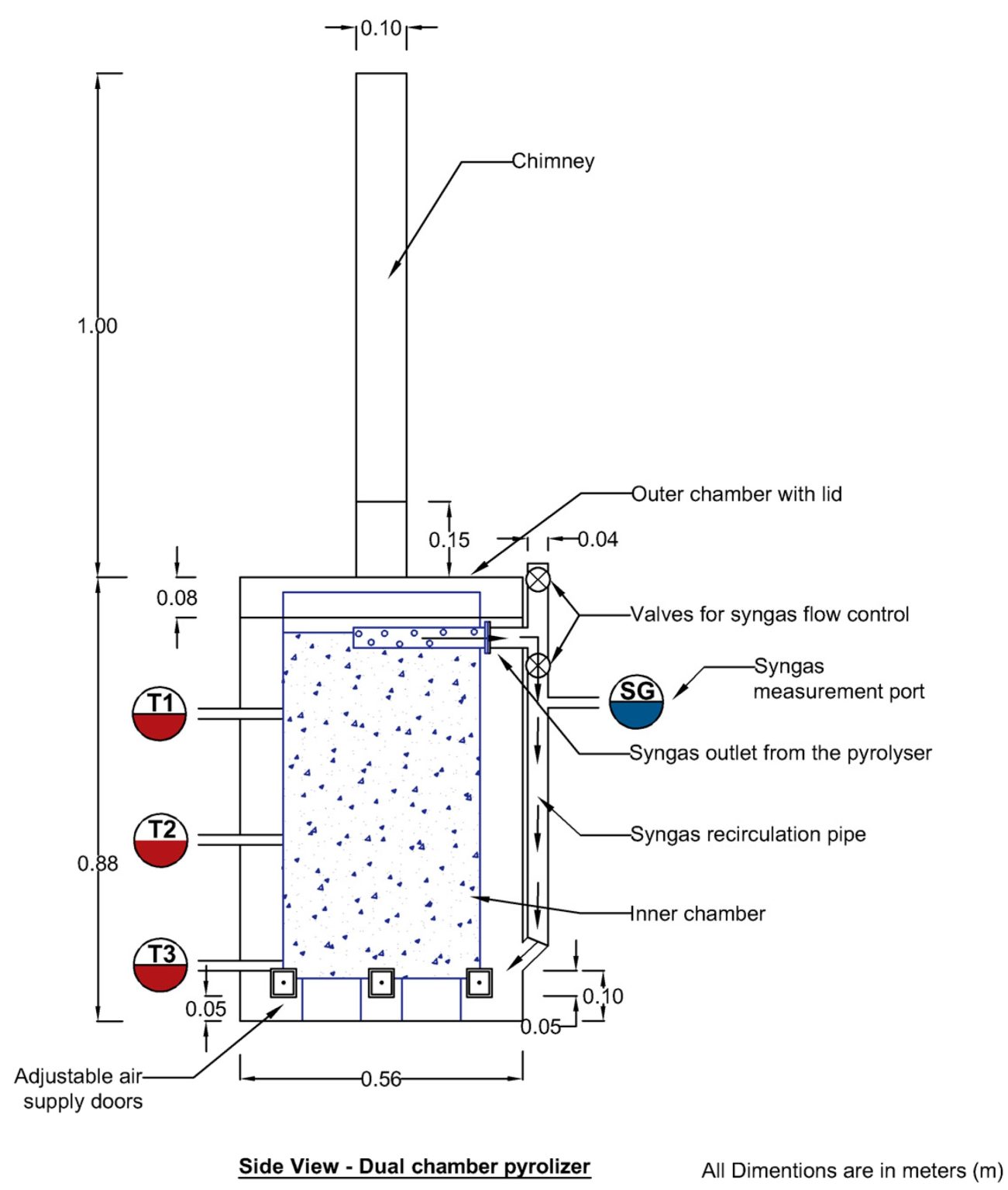 9.11 Gasifier - Trainings Octopus