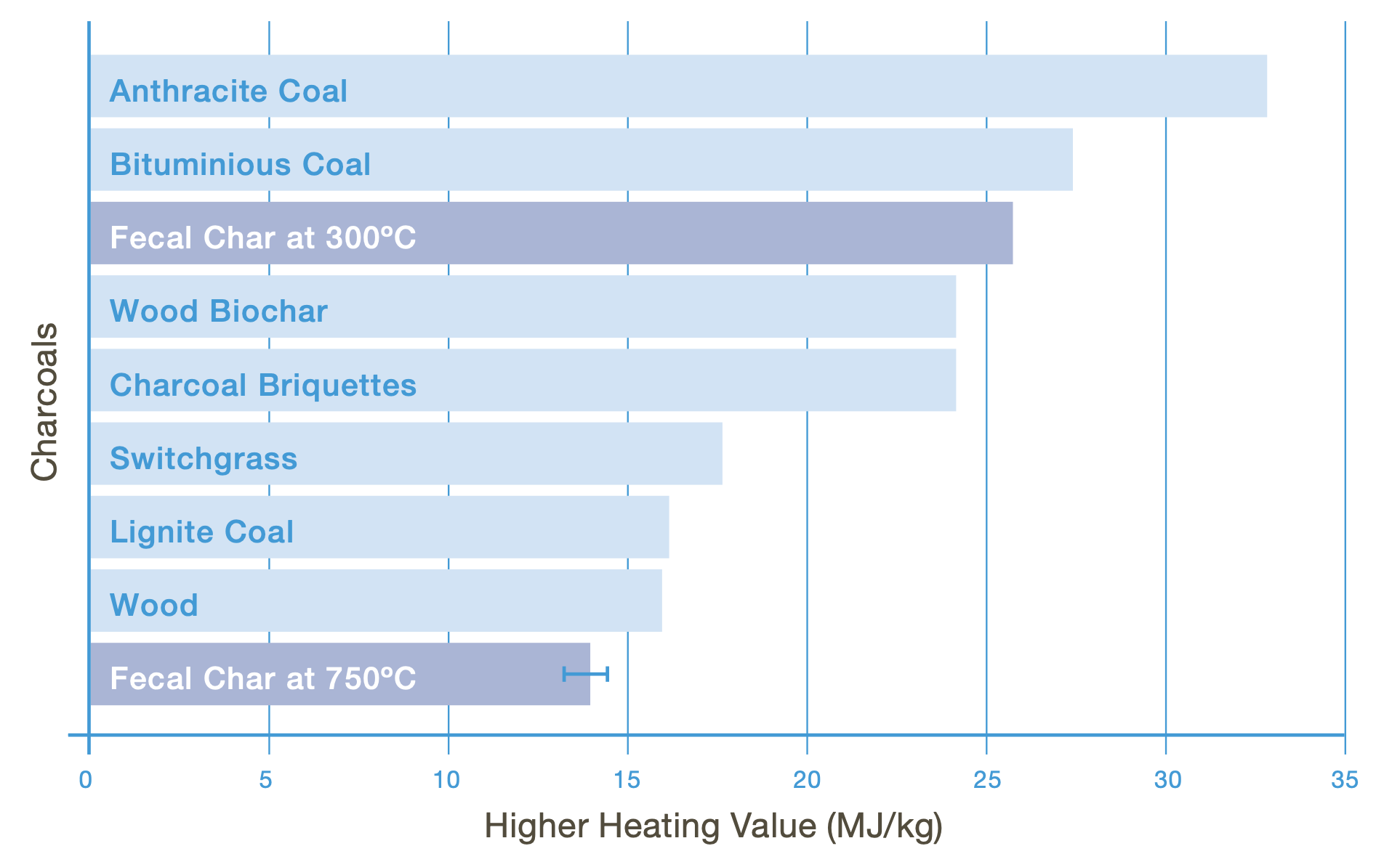 9.12 What are the characteristics and application potential of the ...
