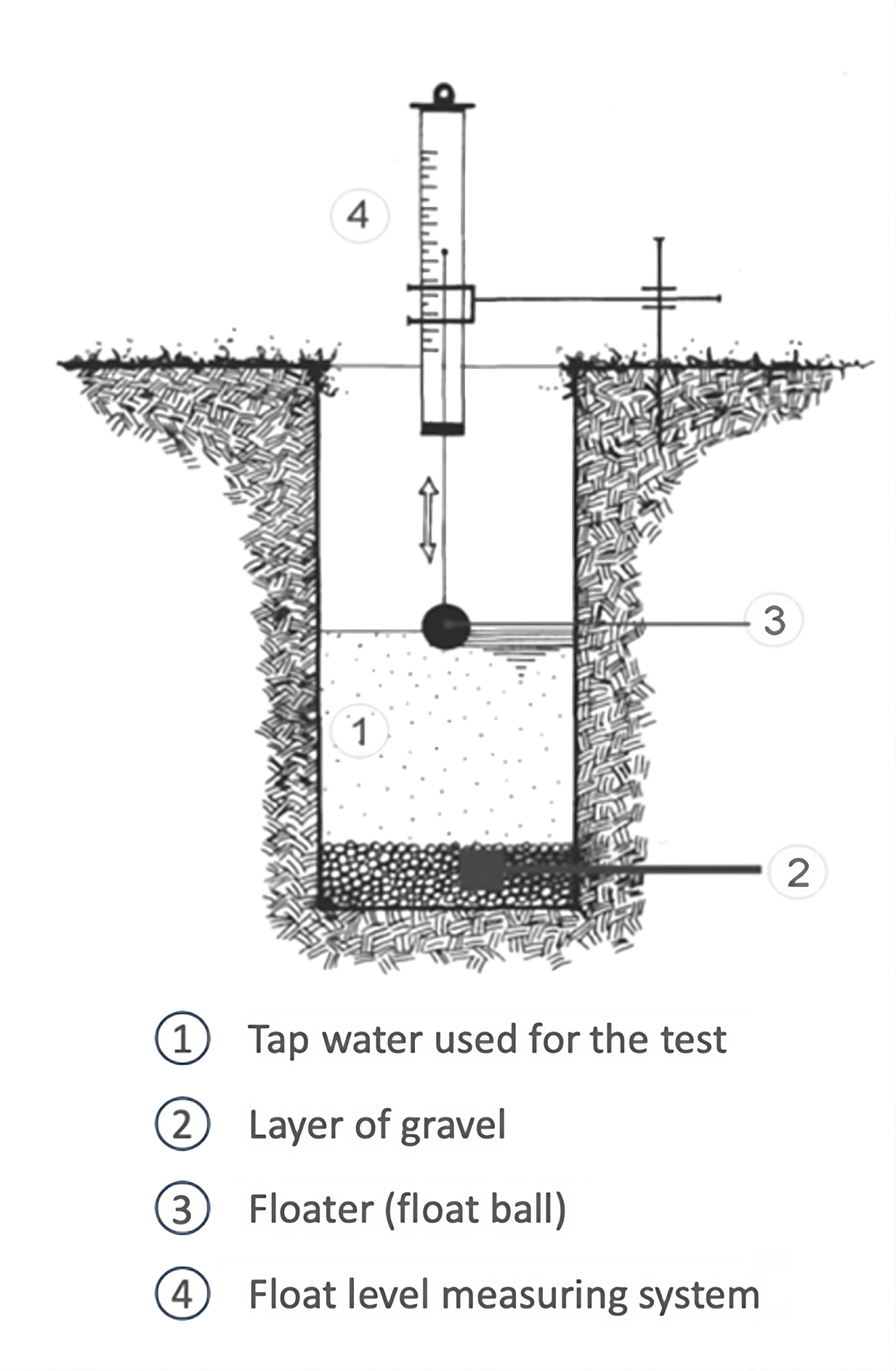 8.4 How to determine infiltration and perform a percolation test ...