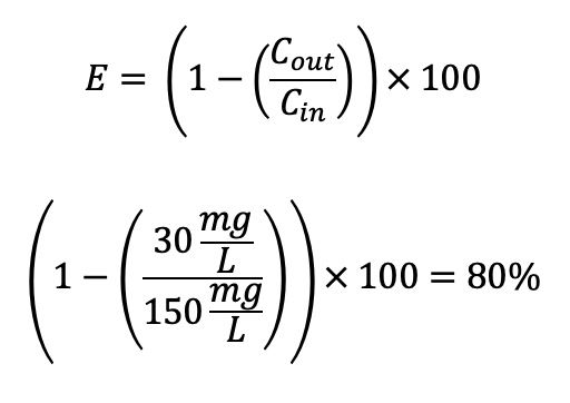 3.6 How can we estimate the required volume of filter media and space ...
