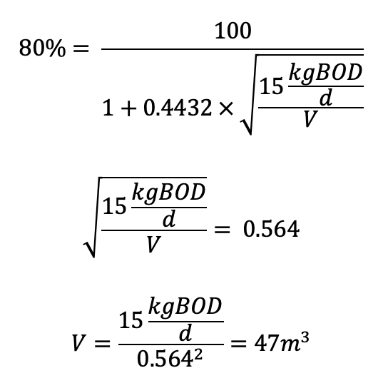 3.6 How can we estimate the required volume of filter media and space ...