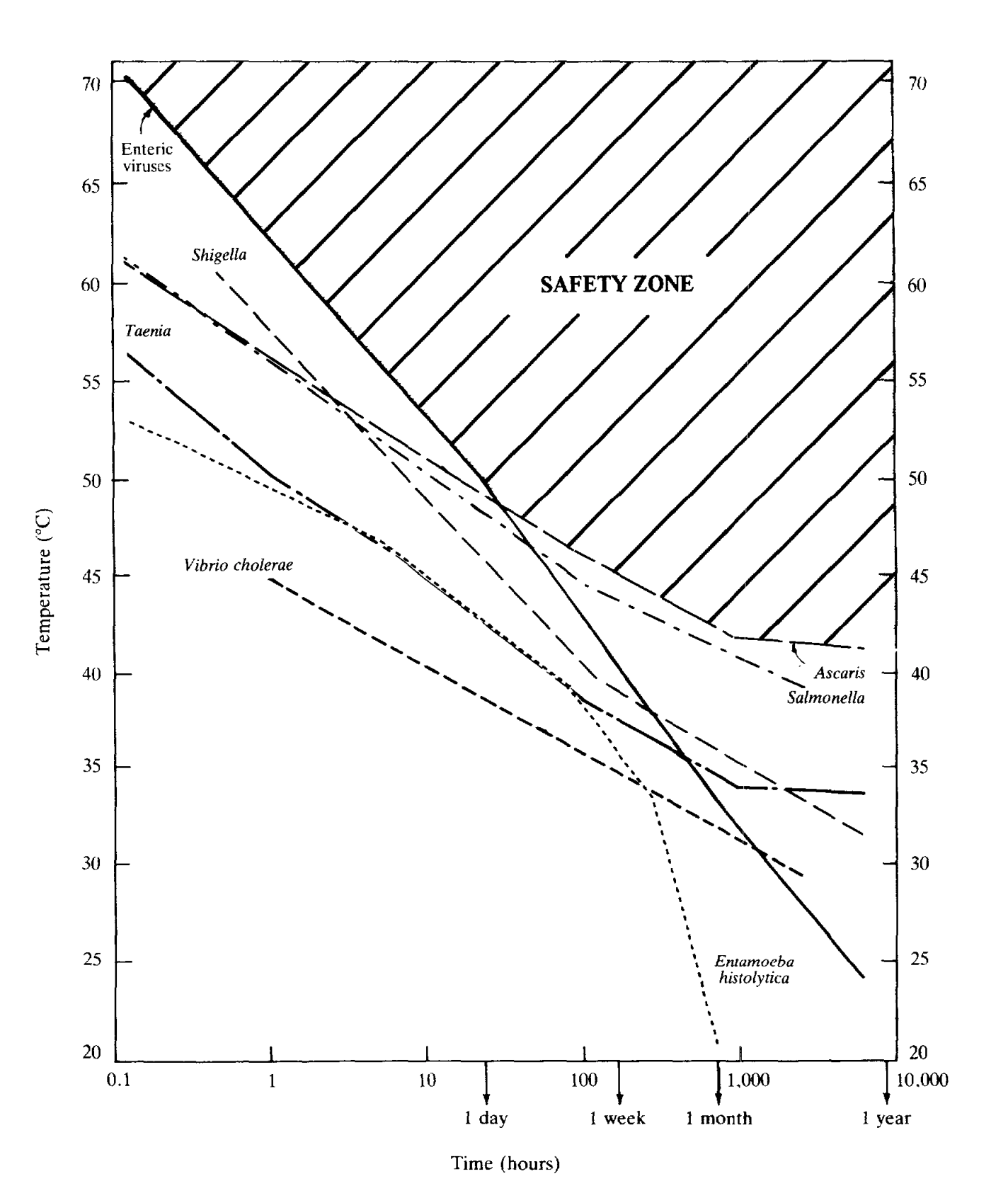 4.4 Compost and Pathogen Reduction - Trainings Octopus